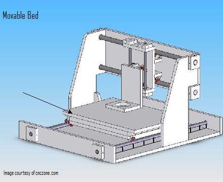 Build your own CNC router Step 2 The frame